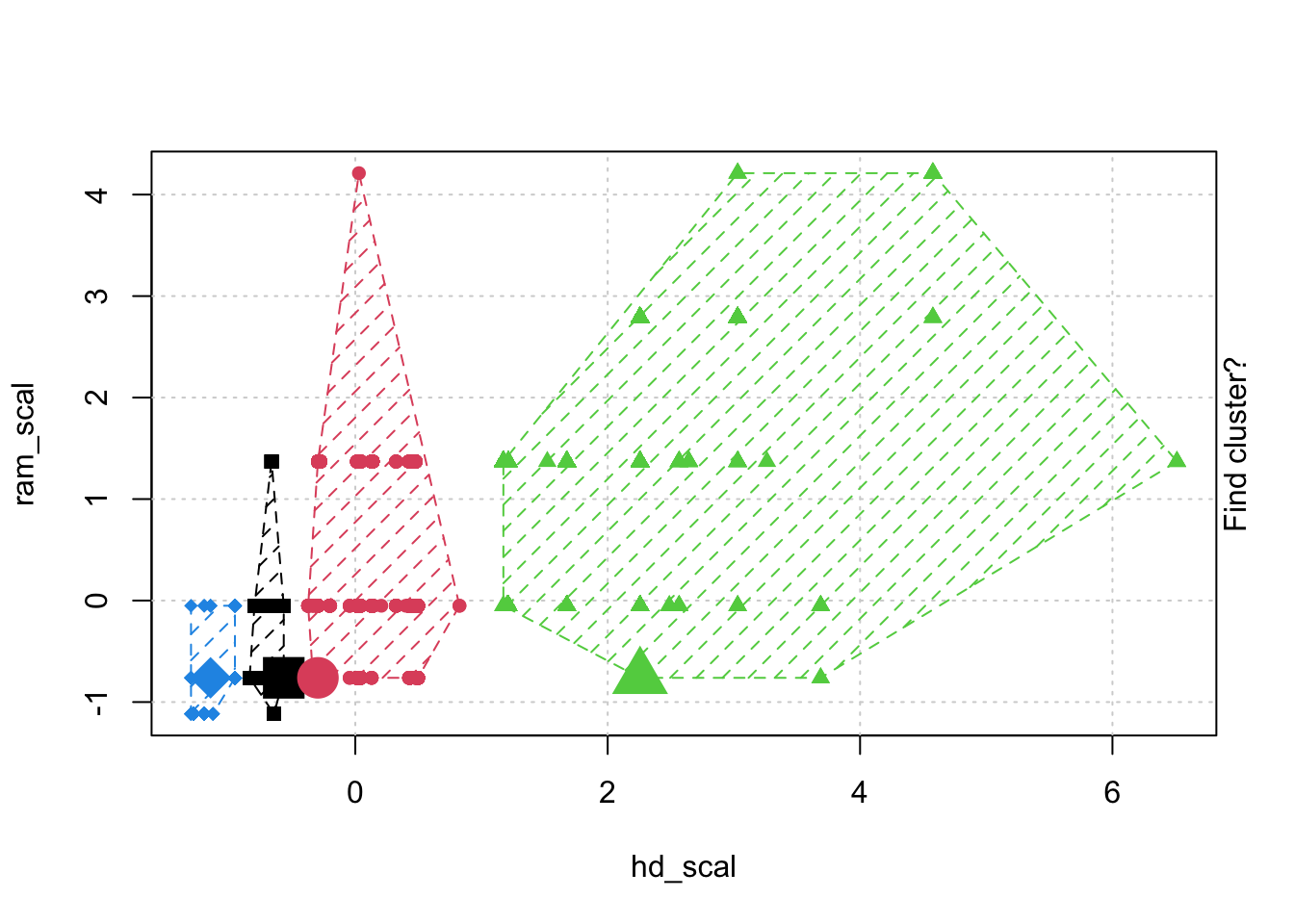 Cristinas Website - Assignment4