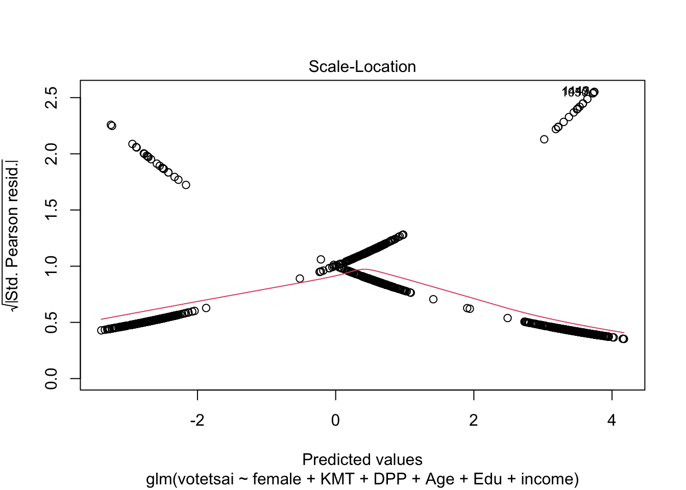 Cristinas Website - Assignment 6