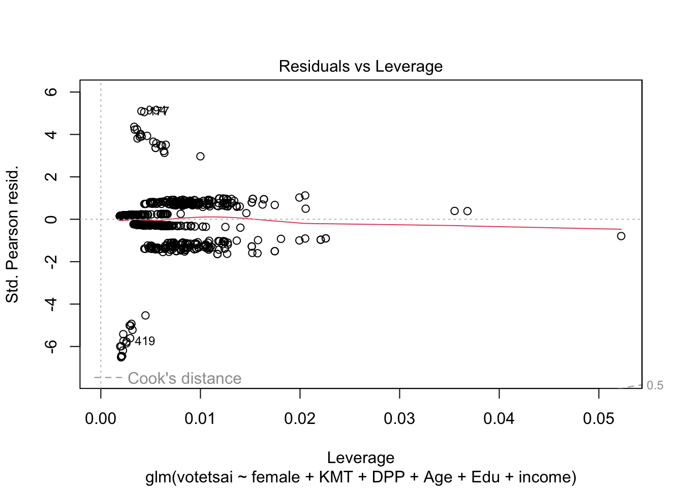 Cristinas Website - Assignment 6