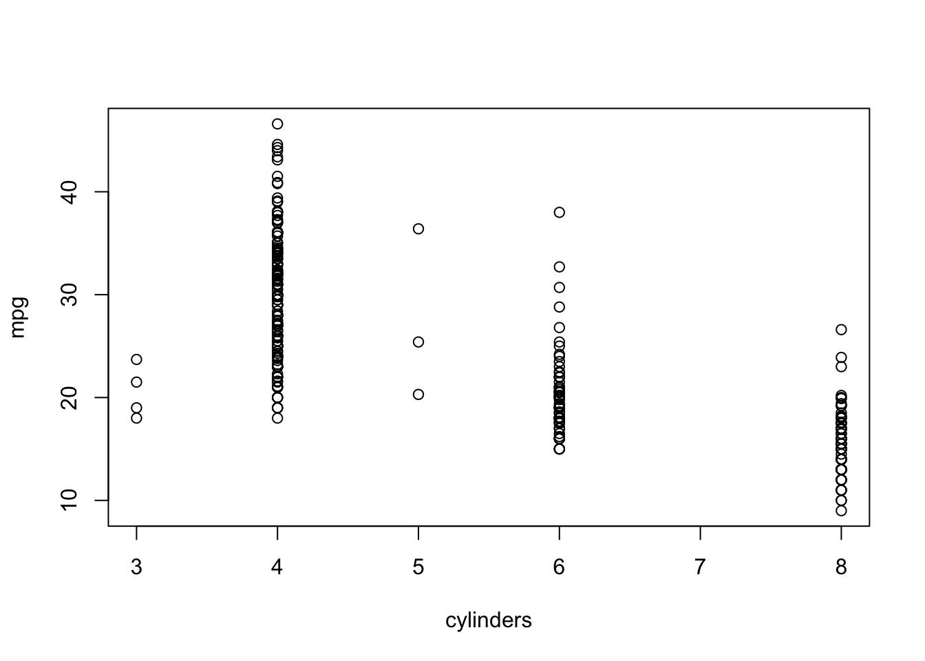 Cristinas Website - EPPS 6323: Lab02 R programming basics II